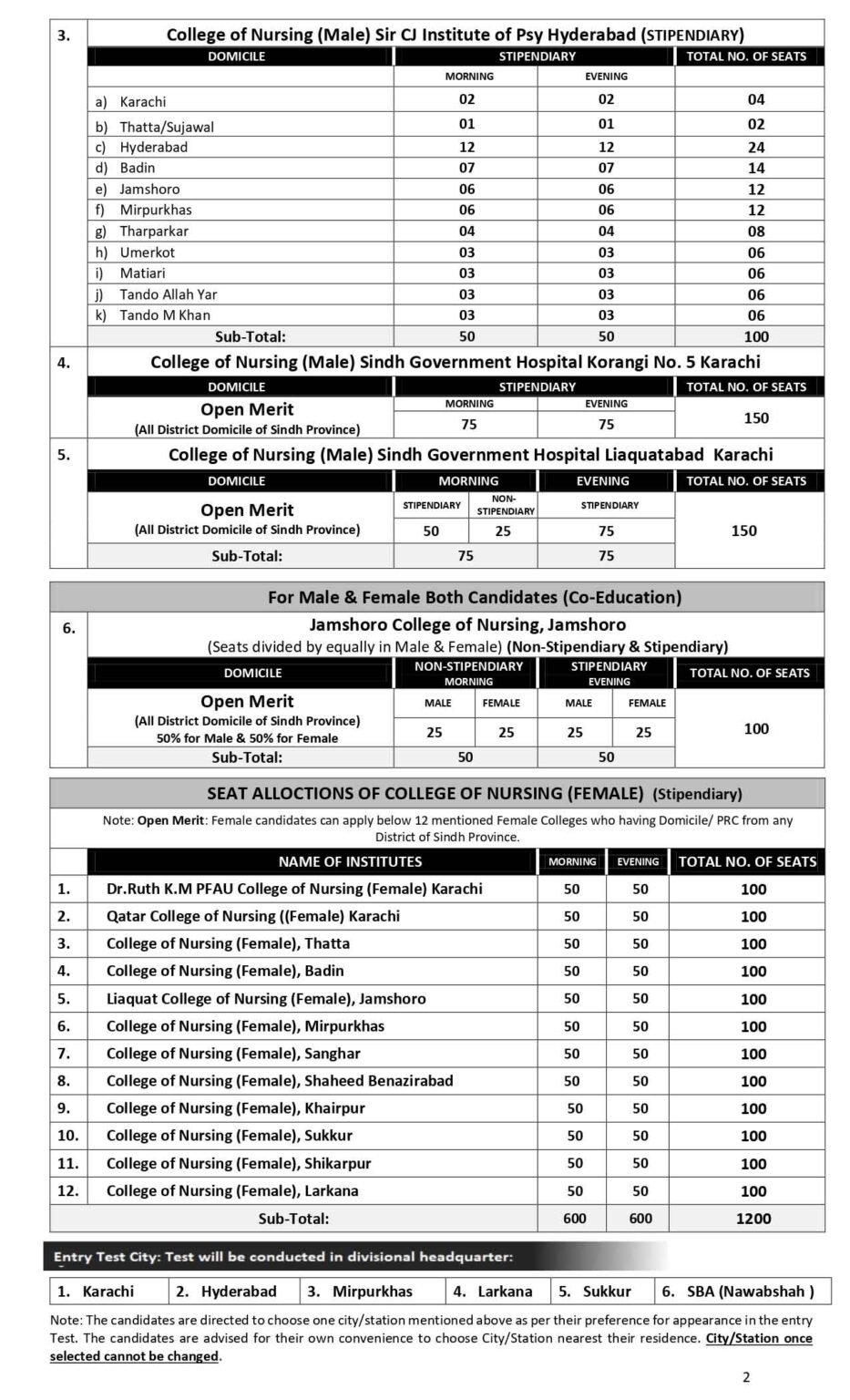 STS Nursing Admission 2026 Apply Online Last Date, Eligibility, NCAT ...