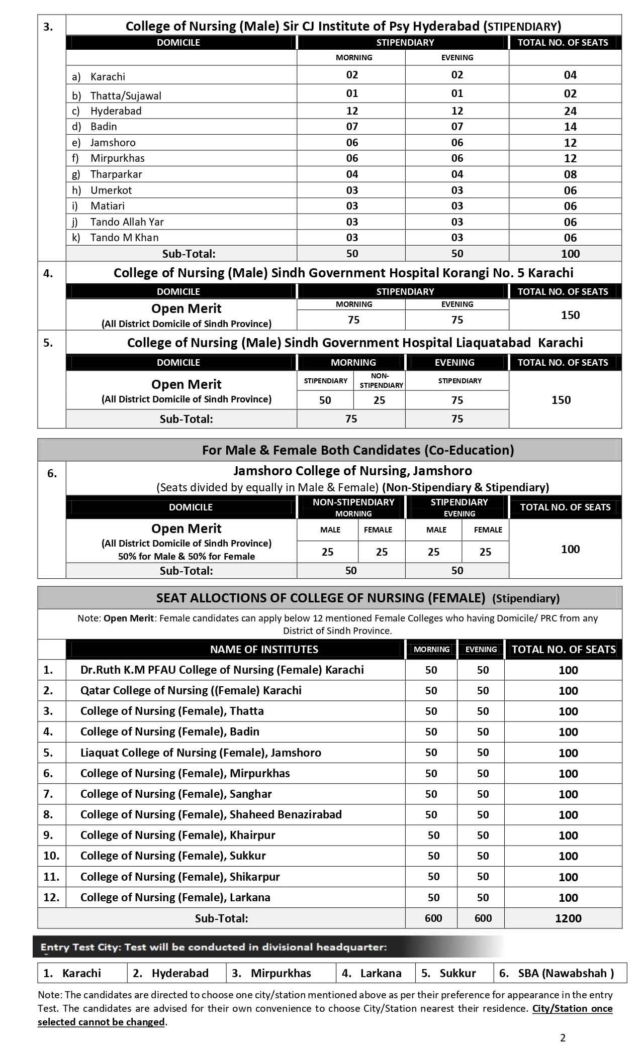 STS Nursing Admission 2026 Apply Online Last Date, Eligibility, NCAT ...